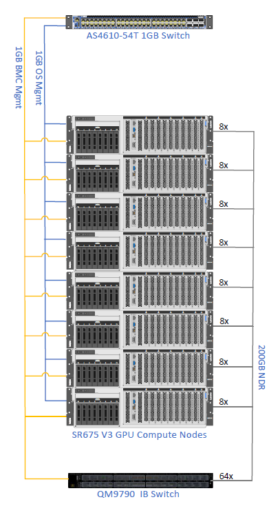 Reference Architecture for Generative AI Based on Large Language Models (LLMs) > Lenovo Press